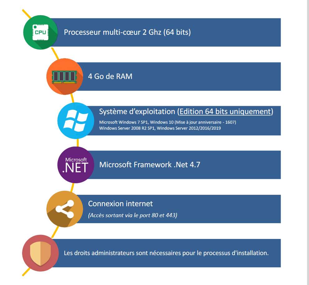 TELIAE Base de connaissance - Teliflux : Installation complète et ...